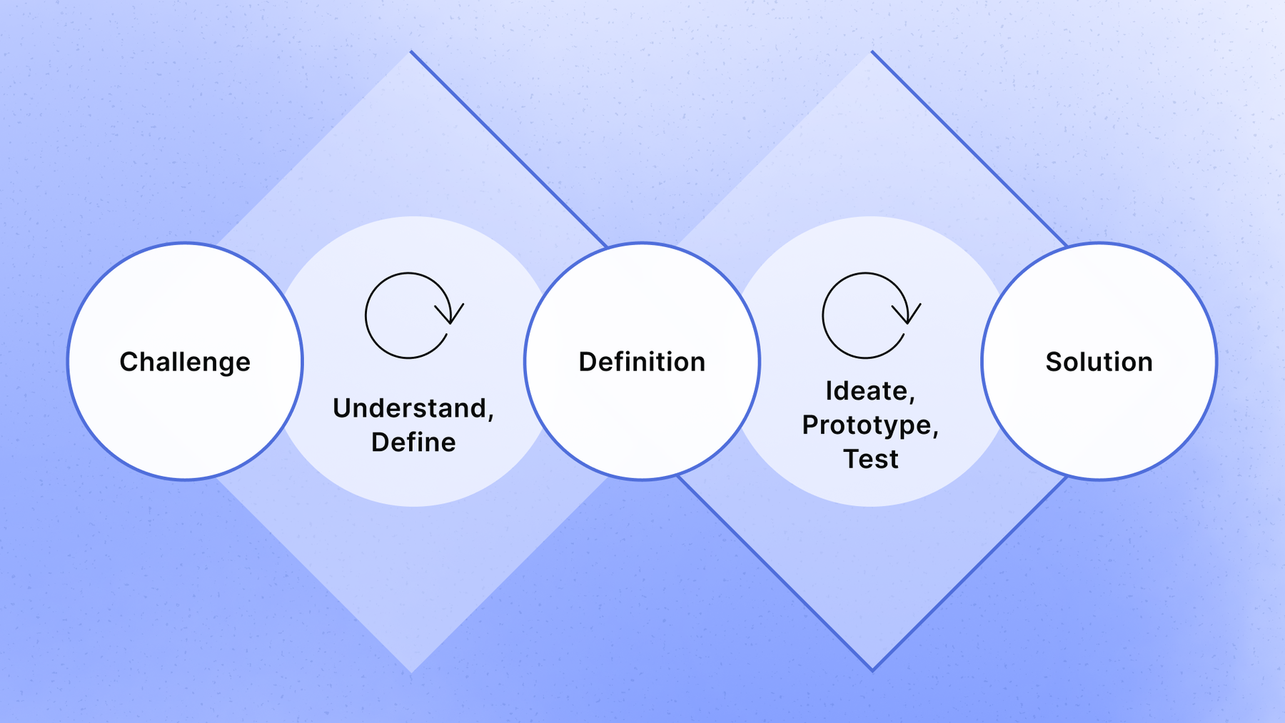 Product Management Courses Online - Reforge