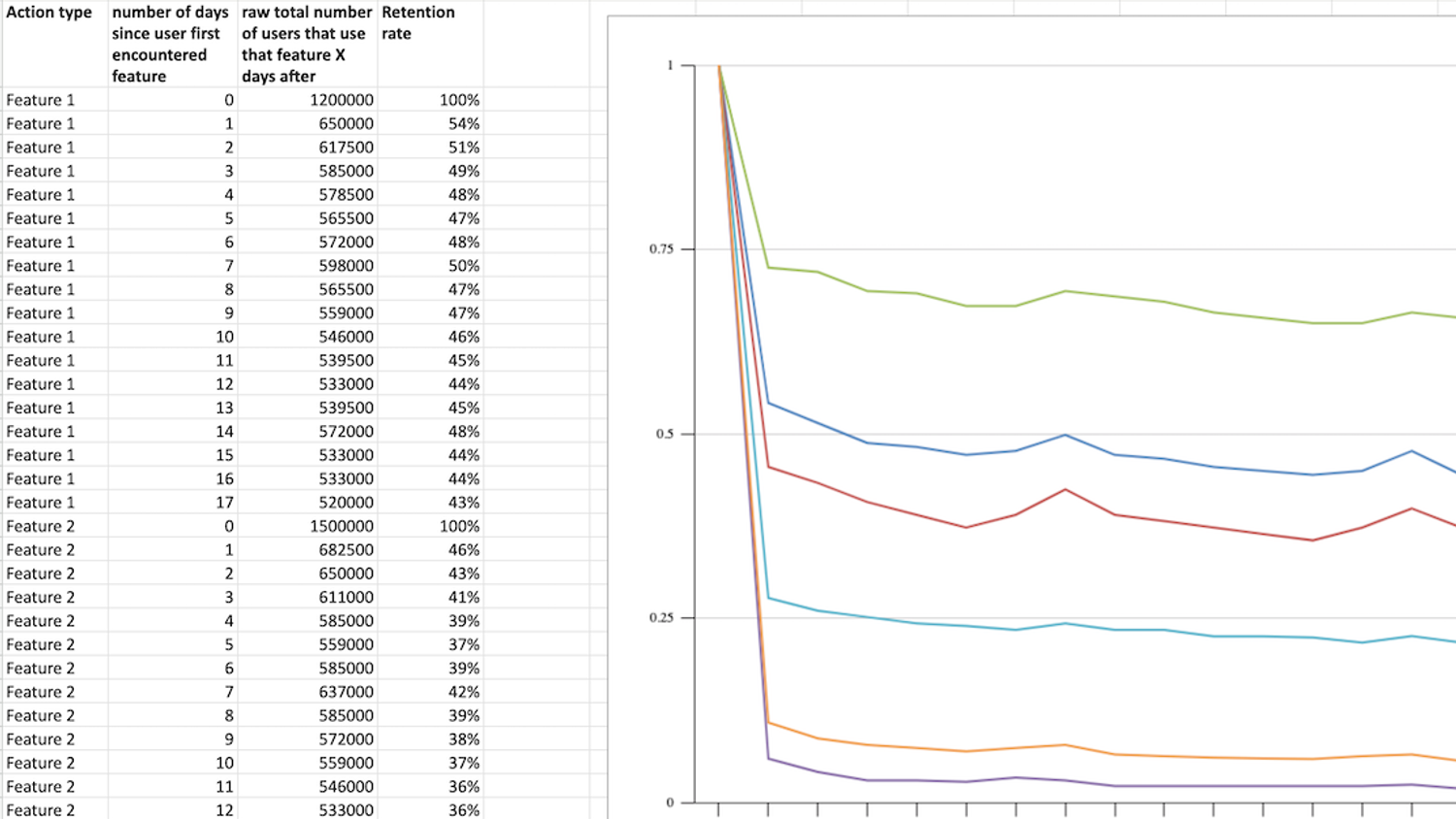 Feature Evaluation Templates and Examples - Reforge
