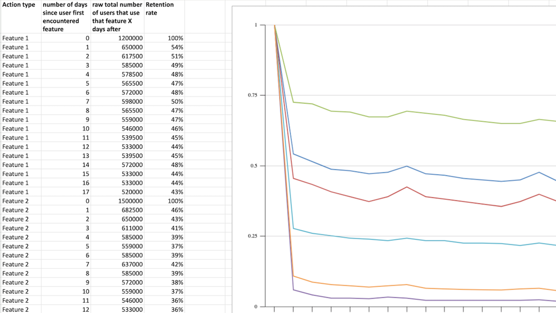 Retention Analysis Templates and Examples - Reforge