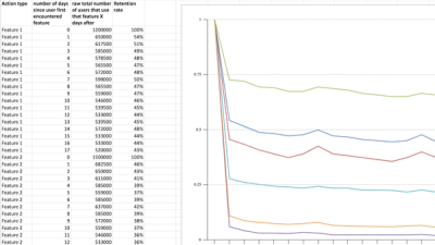Evaluate feature performance with TARS