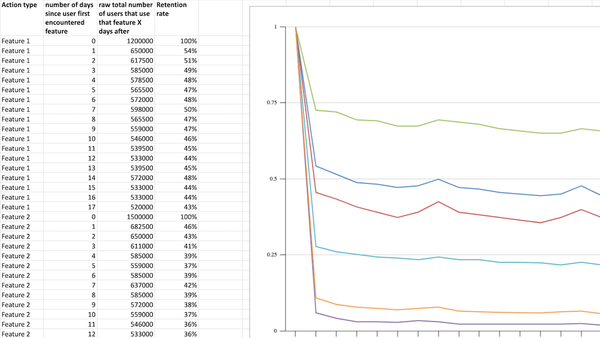 Retention Analysis Templates and Examples - Reforge