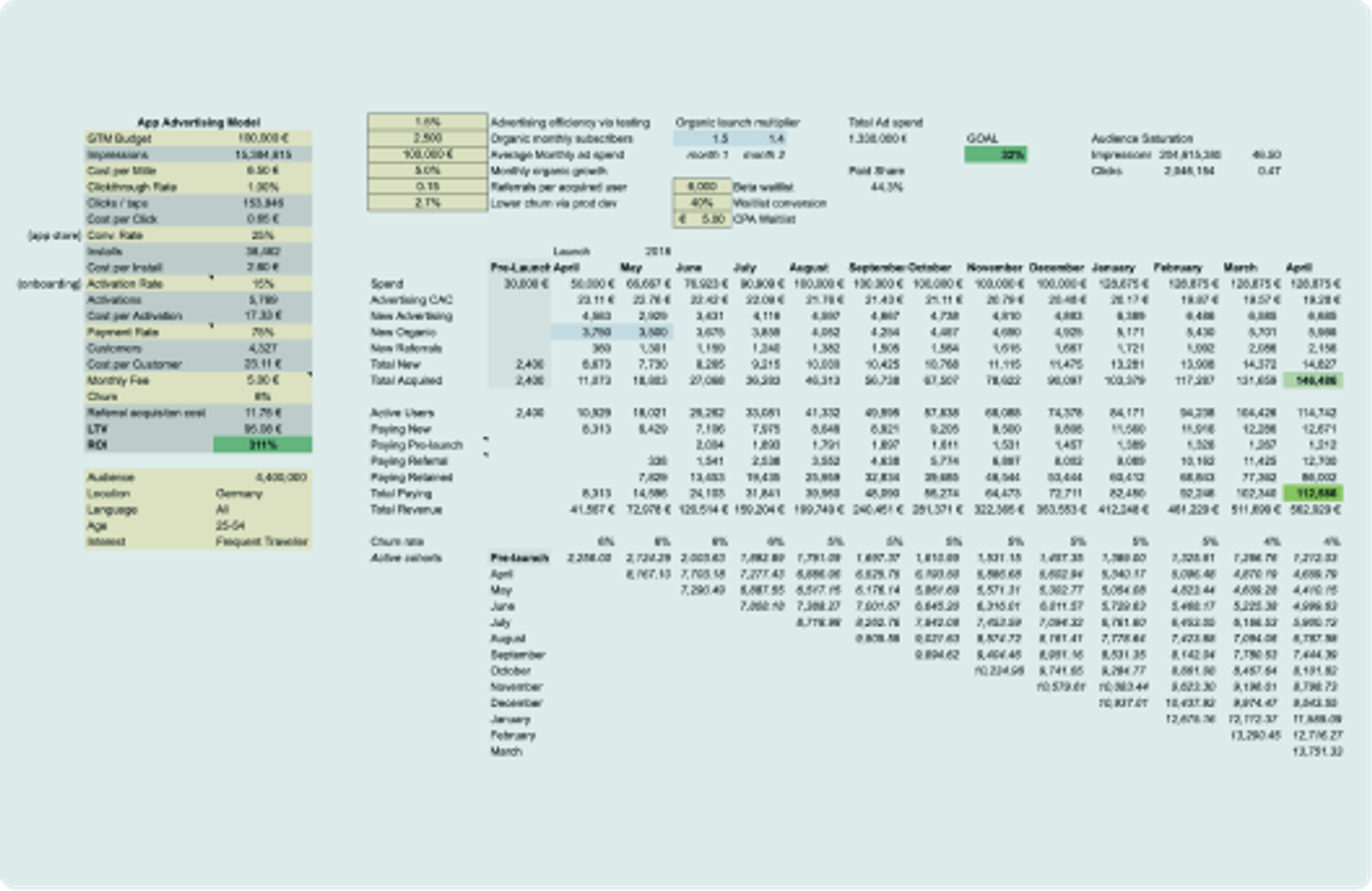 Go to Market Strategy Templates and Examples - Reforge