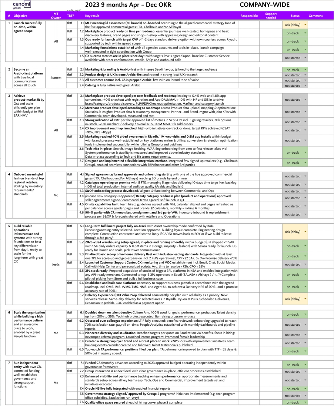 OKR progress tracker at Cenomi