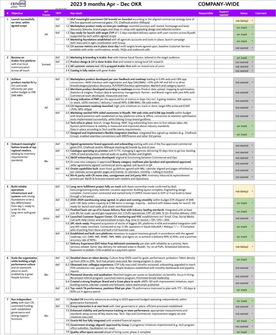 OKR progress tracker at Cenomi