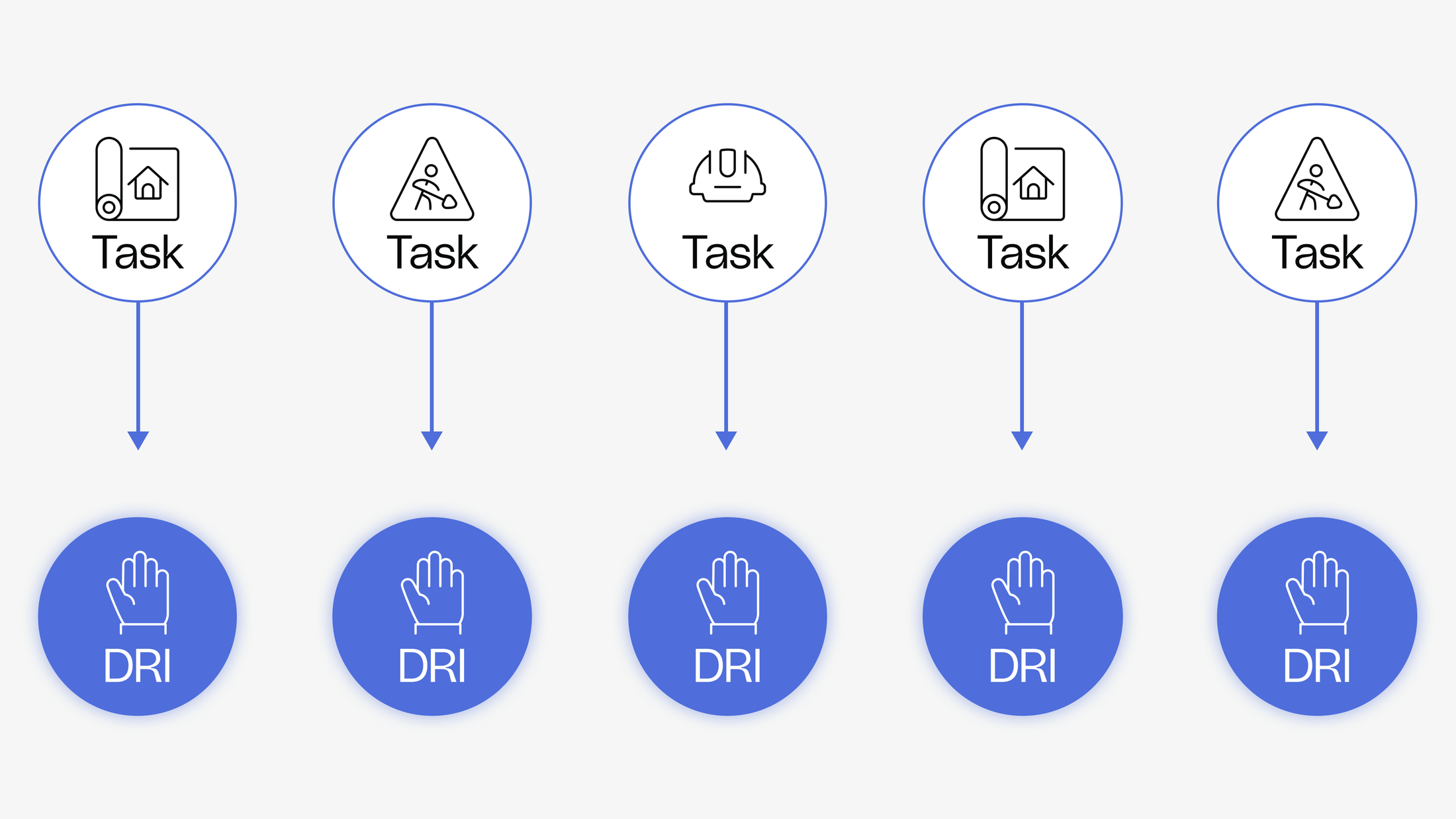 Map your team to feature work