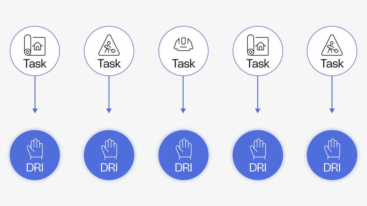 Map your team to feature work