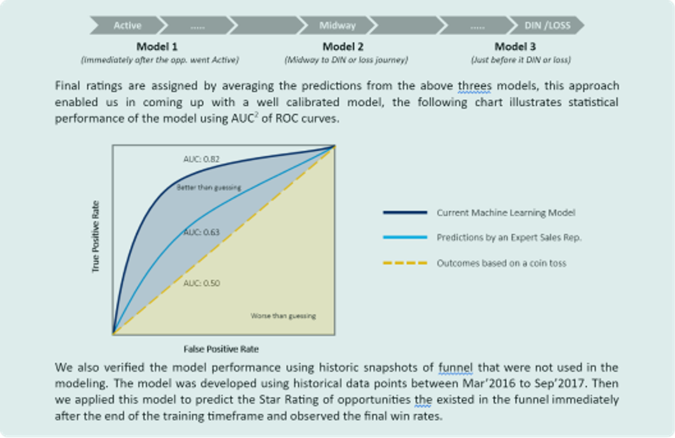 Machine Learning Strategy Templates and Examples - Reforge