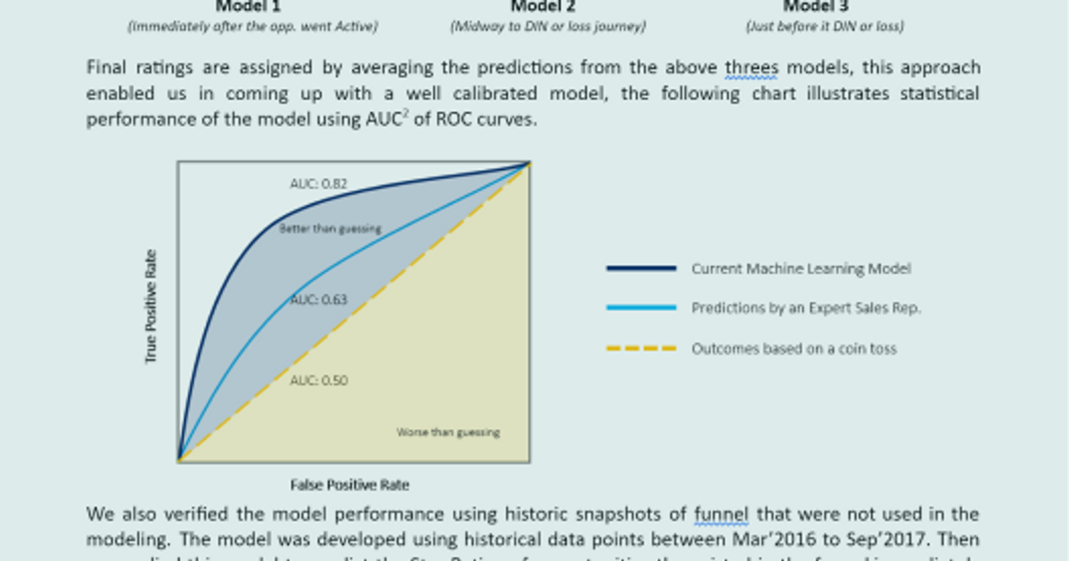Sales opportunity scoring model by Sagar Ganapaneni