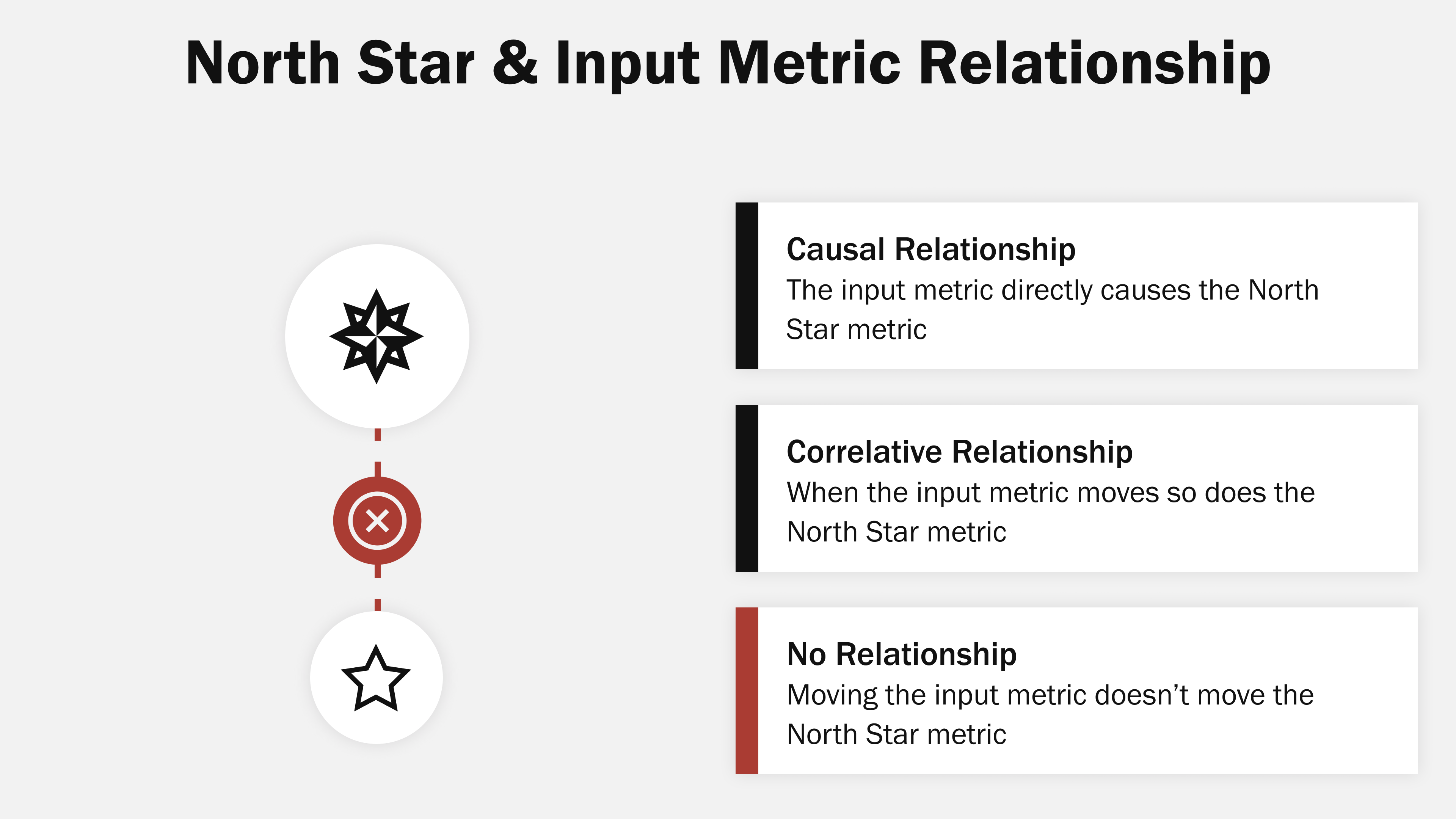 Validate marketing metrics