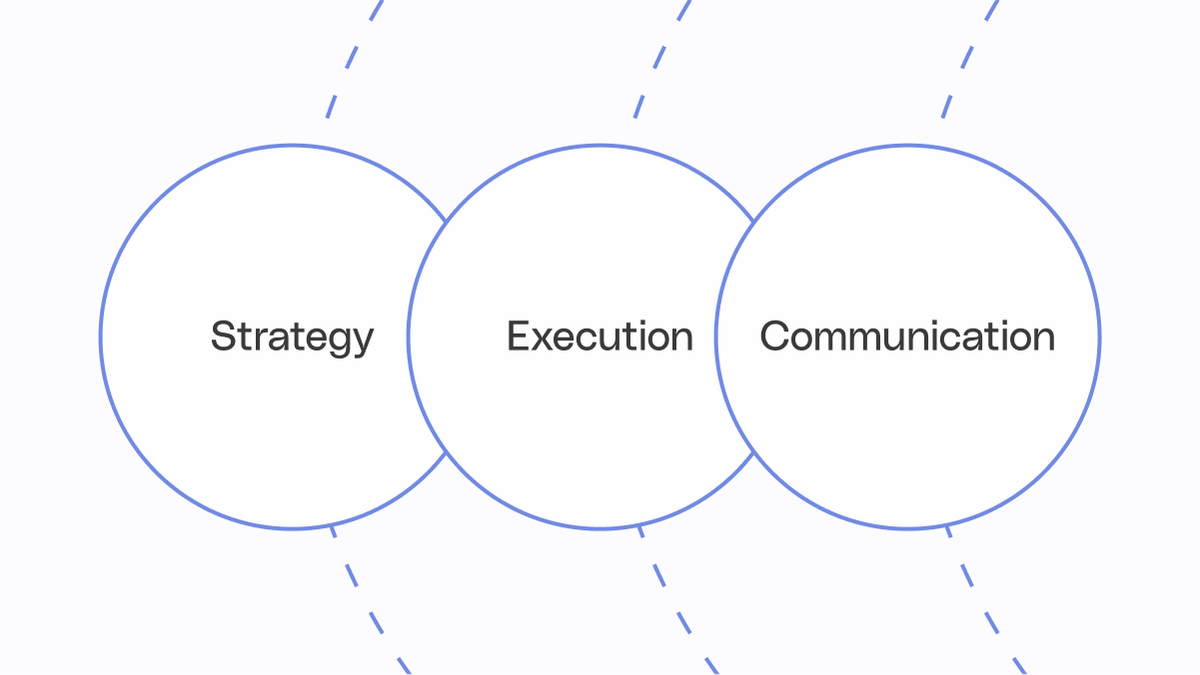 Build your Reforge action plan