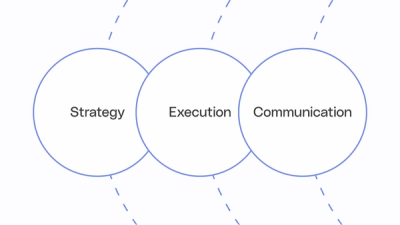 Build your Reforge action plan