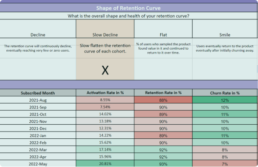 Explore Artifacts on Reforge