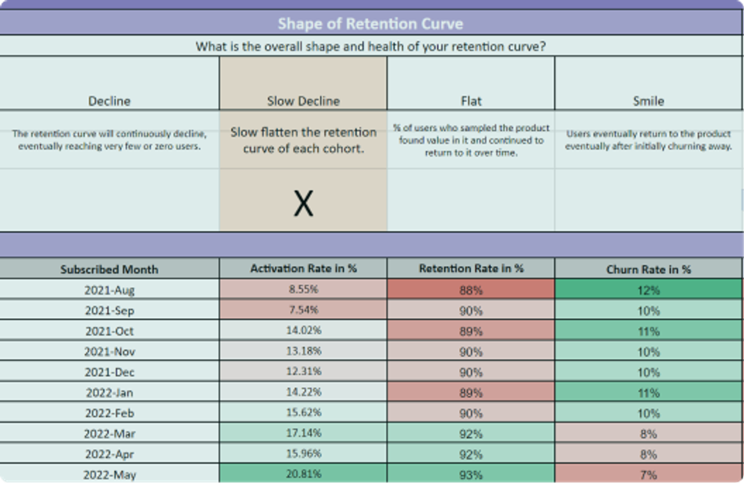 ROI Analysis Templates and Examples - Reforge