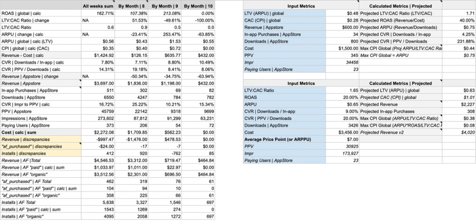 Indie mobile app reporting template by Magdalena Zawarska