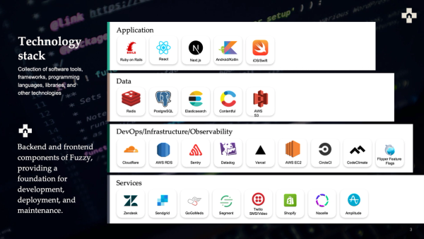 Architecture and tech stack overview at Fuzzy
