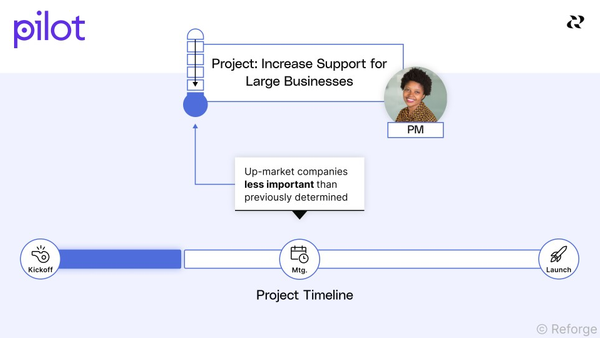 Mitigate feature development risk
