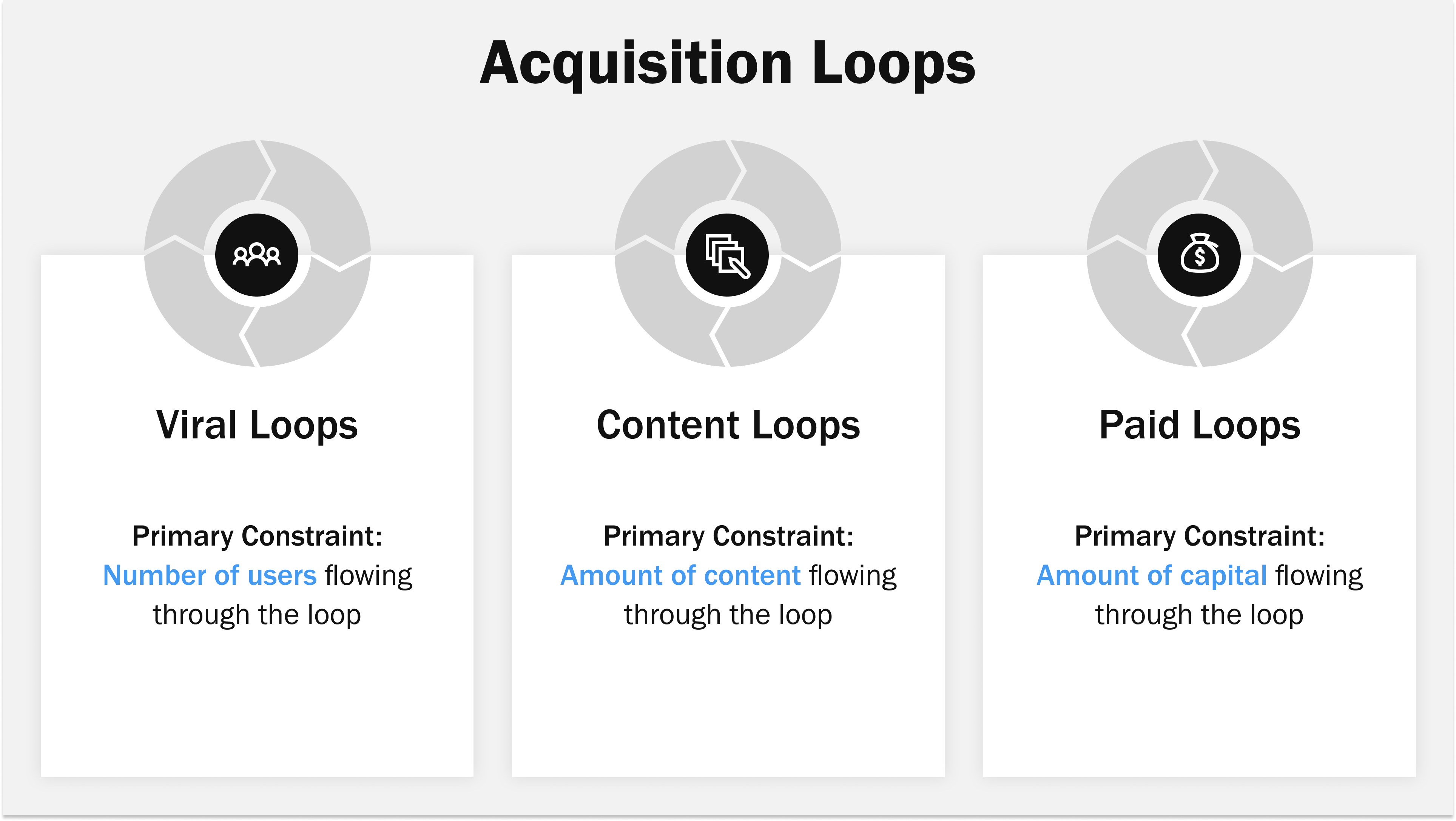 Understand how growth strategy contributes to product strategy