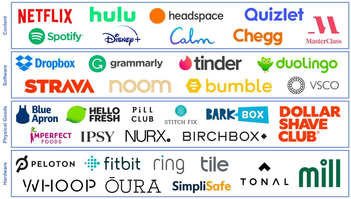 Outline your subscription value loop