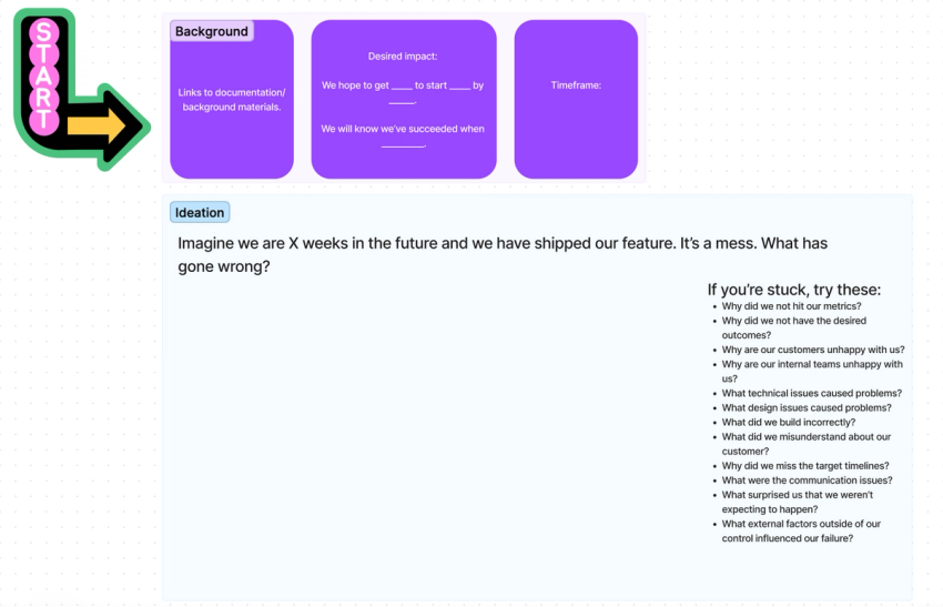 Premortem Meeting Template from Avenir Design