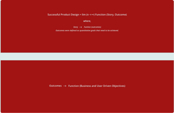 Product Story Templates and Examples - Reforge