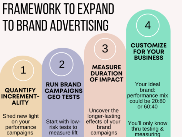Brand Advertising Expansion Framework by Dan Reardon