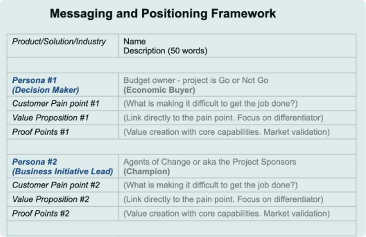 Messaging Framework Templates and Examples - Reforge