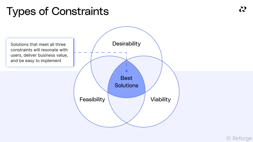 Brainstorm and prioritize solution ideas