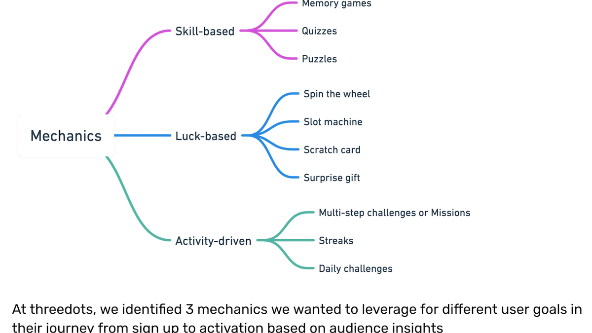 Experiment Design Templates and Examples - Reforge