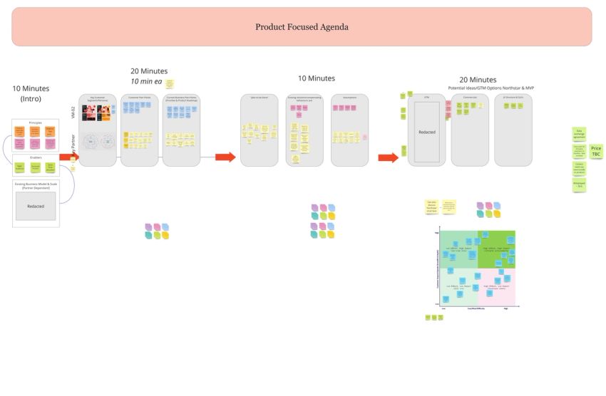 Innovation partner collaboration session at Virgin Media O2