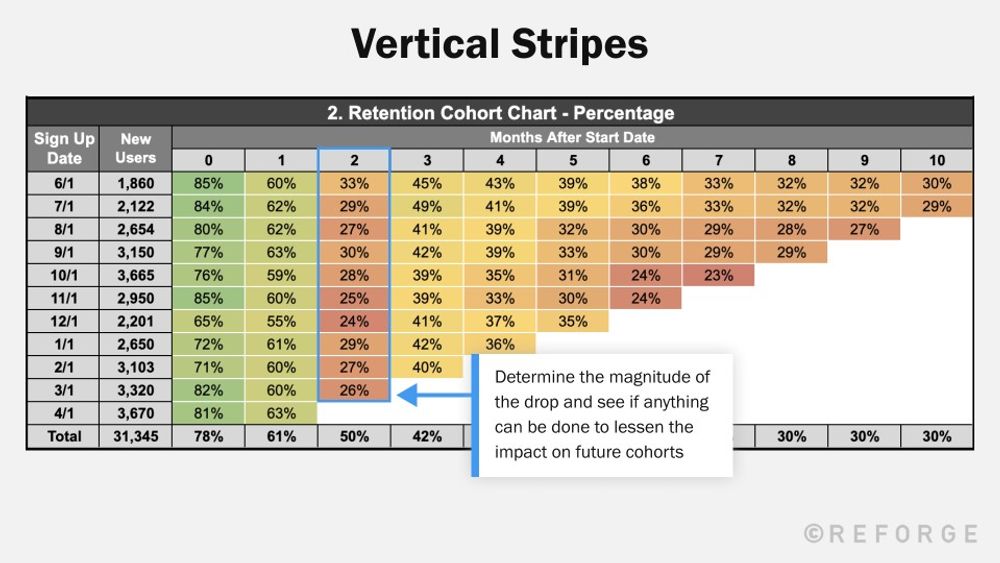 Basics of cohort analysis