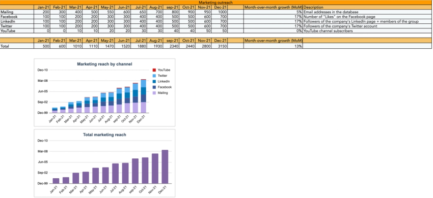 Monthly scorecard template by Alberto Horche