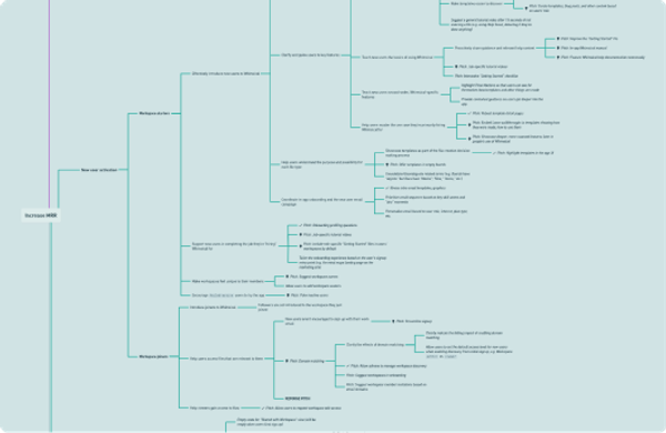 Solution Tree Templates and Examples - Reforge