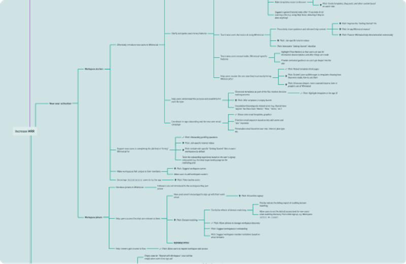 Solution Tree Templates and Examples - Reforge