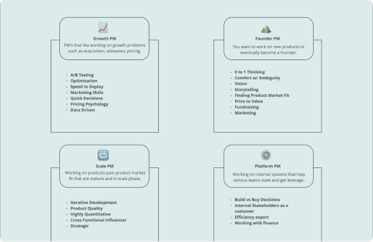 Career Ladder Templates and Examples - Reforge