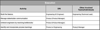 Feature Development Stakeholder Map by Anand Subramani