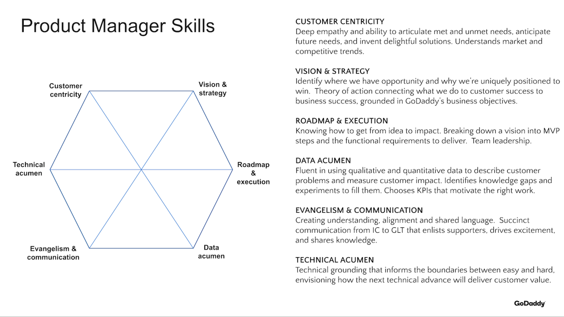 Team Evaluation Templates and Examples - Reforge