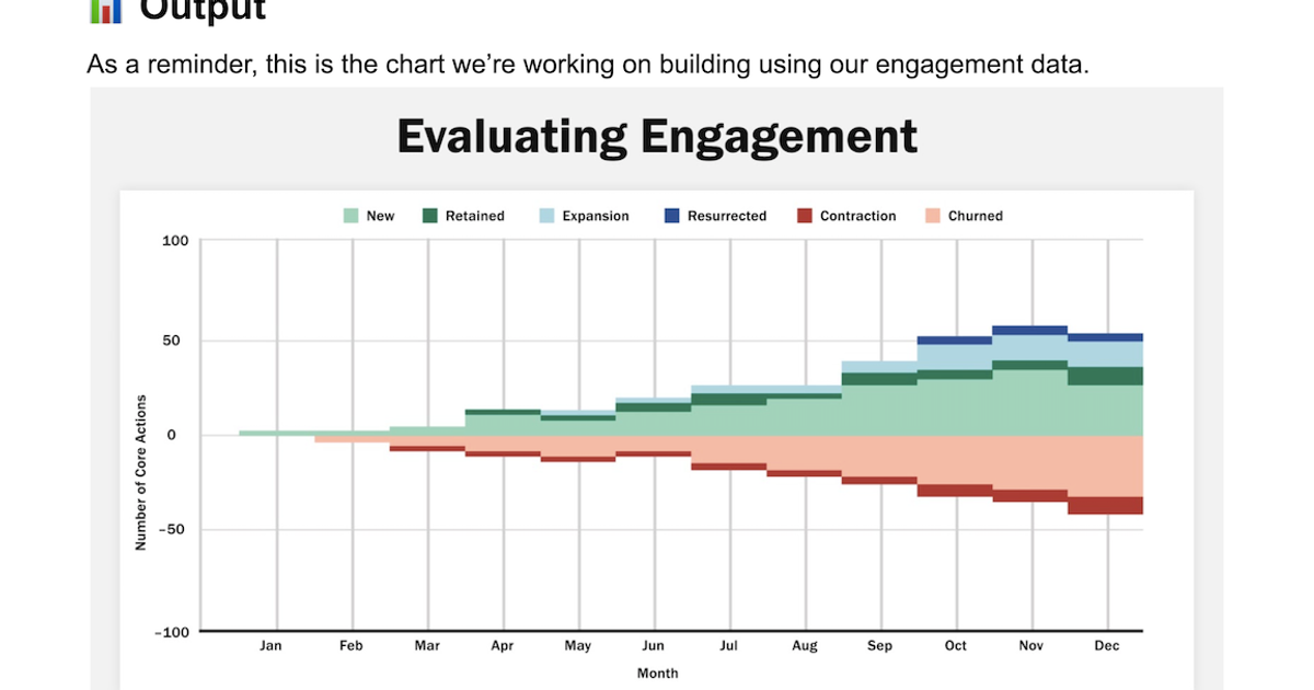 SQL code to measure engagement from Sachin Rekhi