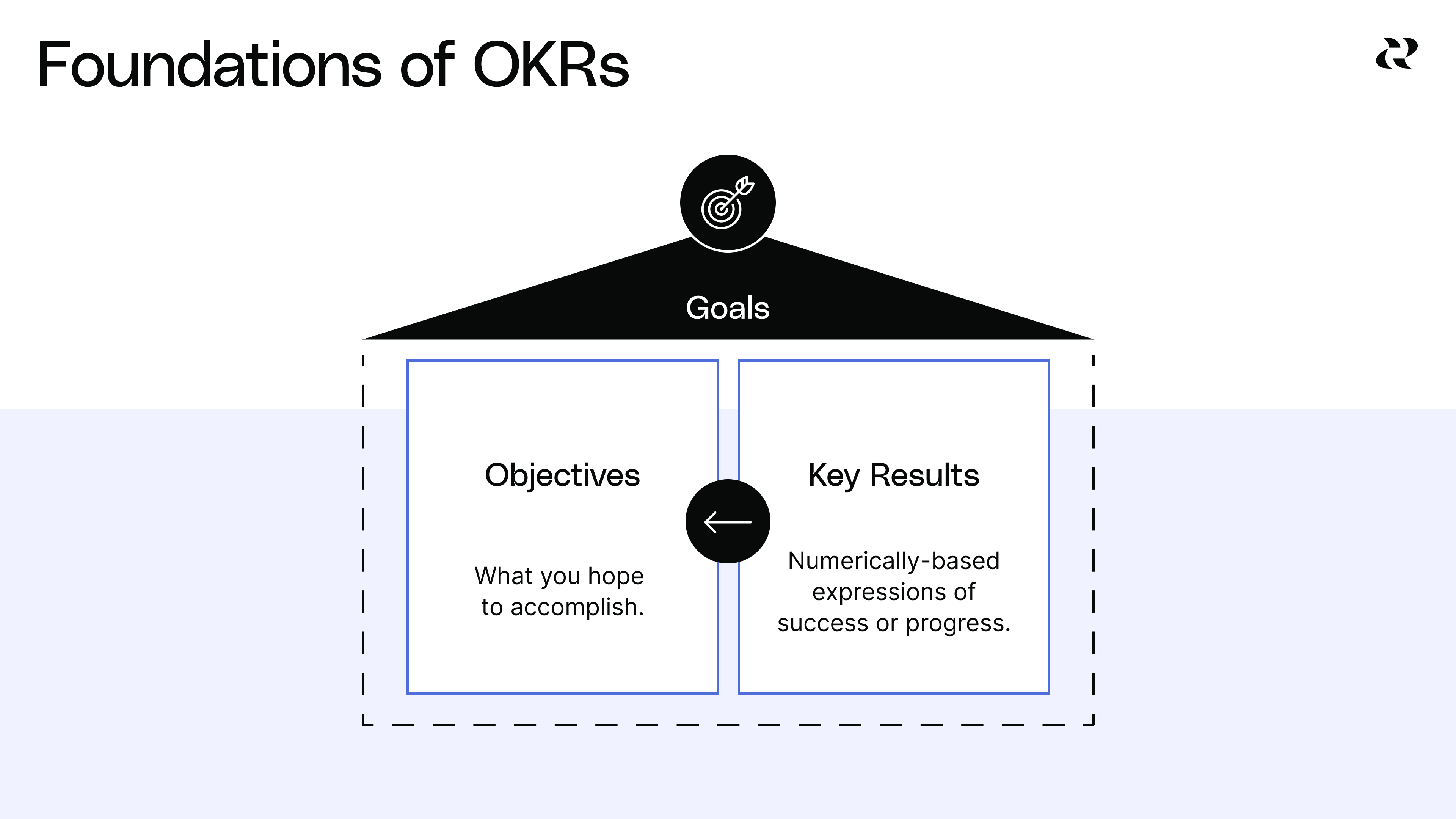 Set Goals with OKRs