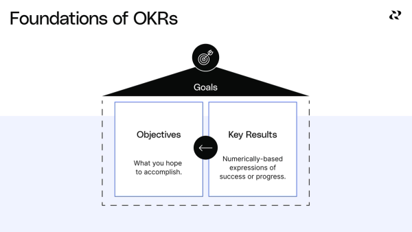 Set Goals with OKRs