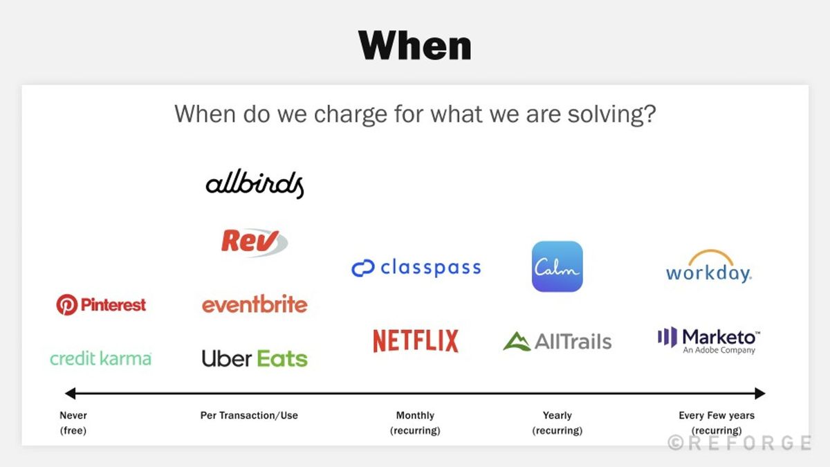 Define your monetization strategy