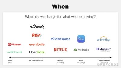 Define your monetization strategy