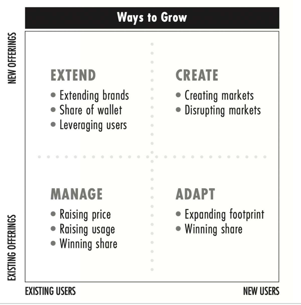 Define your ways to grow
