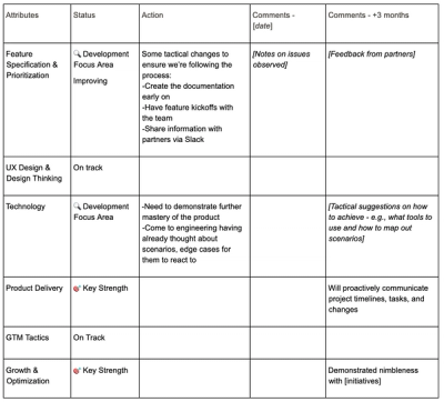 Performance Action Plan Template at Productboard