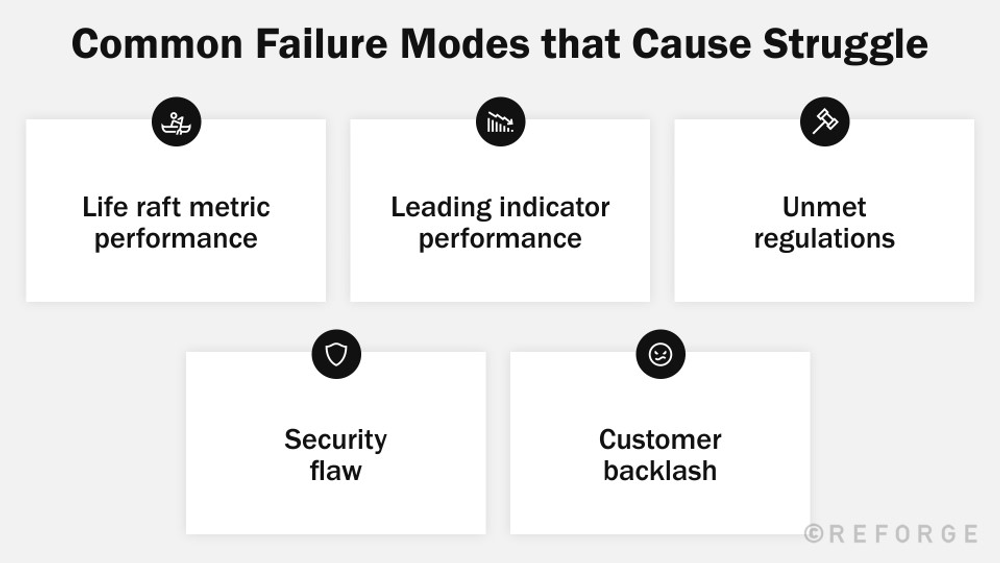 Triage launch failure modes