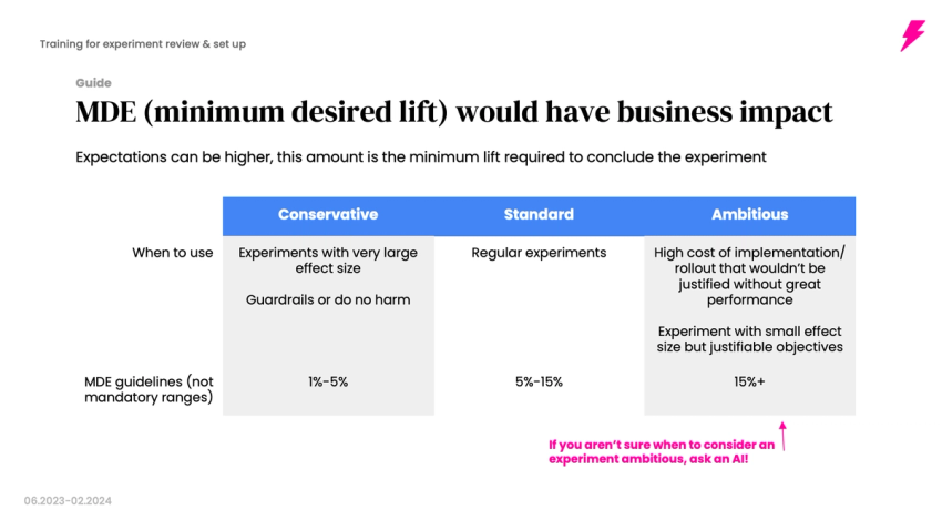 Amplitude experimentation training at Super.com