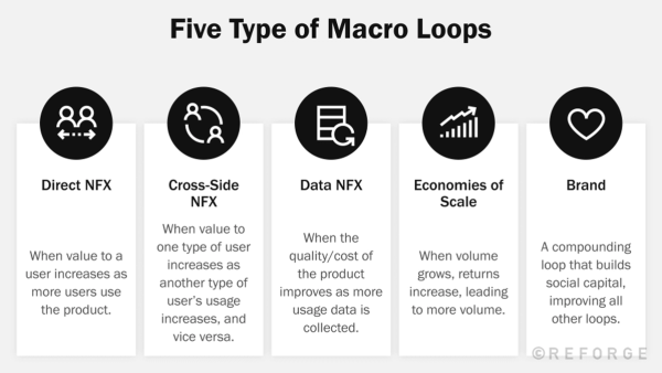 Explore macro growth loops