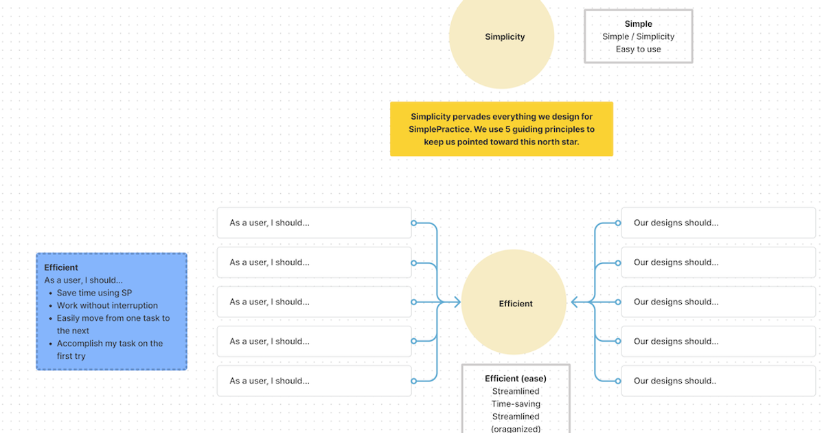 Creating design principles at SimplePractice