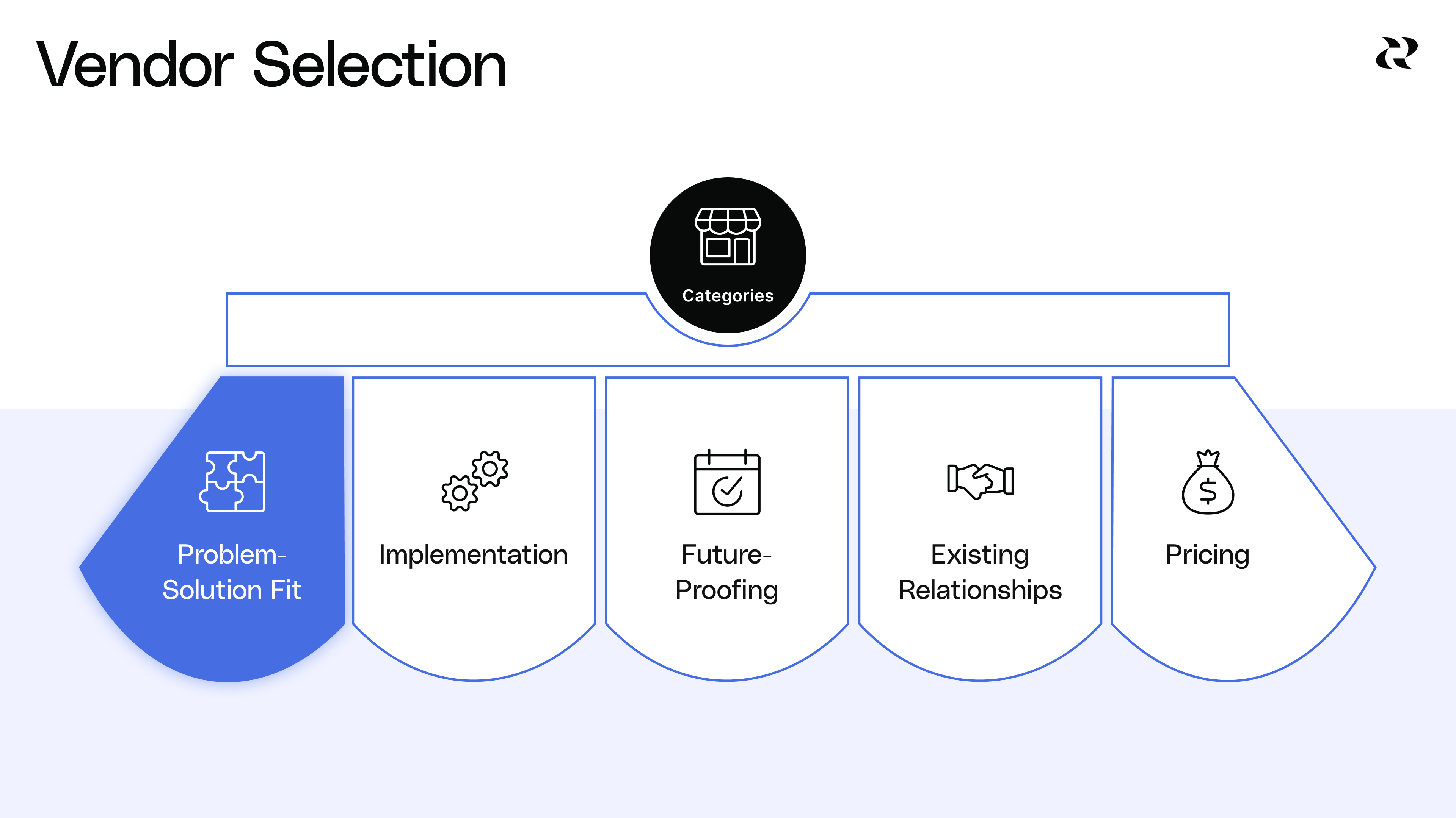 Select marketing tech vendors