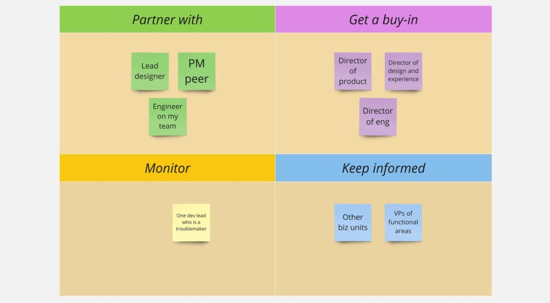 Diagnosing org complexity for PMs