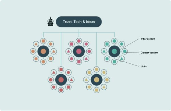 AI Strategy Templates and Examples - Reforge
